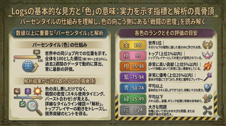 【FF14】Logs（ログス）の使い方完全版！色の意味・解析・非公開設定 - ゲームのウラ話