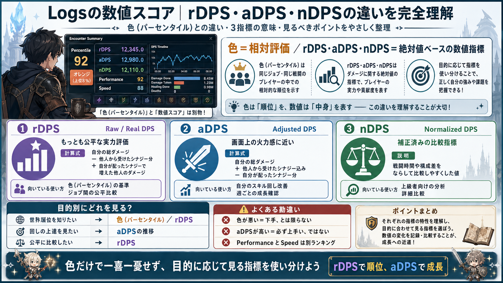 【FF14】Logs（ログス）の使い方完全版！色の意味・解析・非公開設定 - ゲームのウラ話